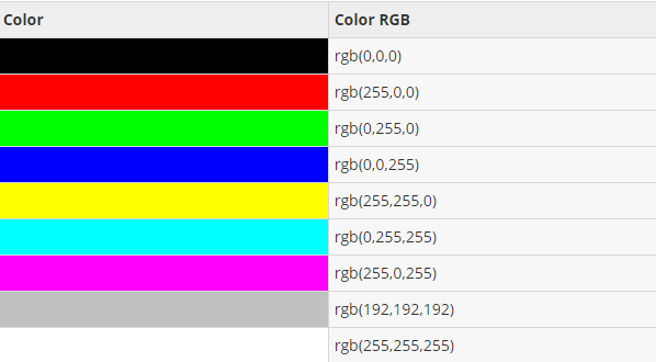 Html Colors Tags Colors In Html How To Use Colors Tags My XXX Hot Girl