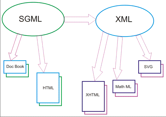 XML ebooks,XML example,XML examples,XML tutorials,XML tutorial, XML ...